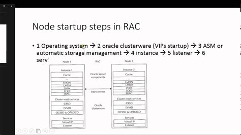 Oracle Racreal Application Clusters Fundamentals Pt 1 Nodes Processes Networks Youtube