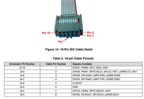 Lmk03318evm Programming Lmk03318 On The Evm With Usb2any Clock