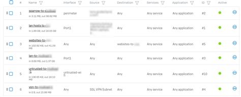 SSL VPN Traffic Through SD WAN Selected Gateway Times Out Discussions Sophos Firewall