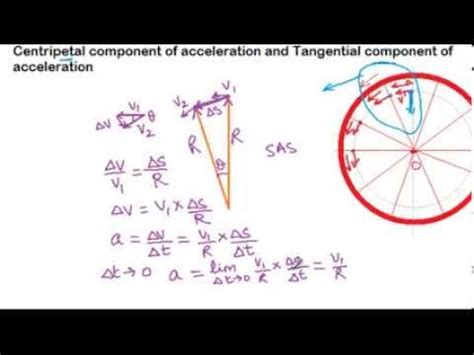What Is Tangential Acceleration