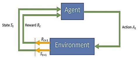 Applied Sciences Free Full Text Intelligent Time Delay Control Of Telepresence Robots Using