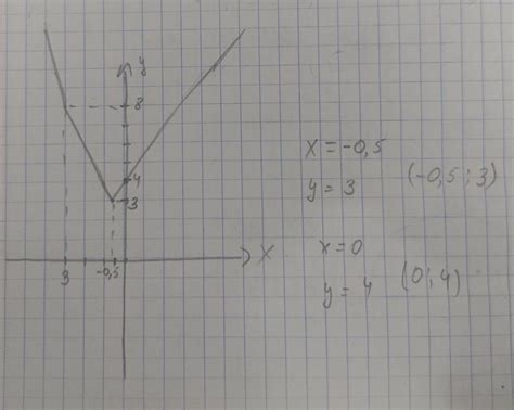 Побудувати графік функції Y X 3 2x 1 X Школьные Знания Com