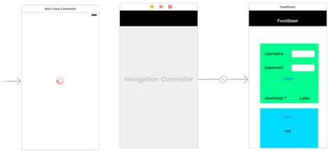 Ios Why My Uinavigationbar Is Hidden Stack Overflow