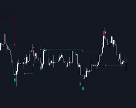 Reversal Signals Trading Indicator Luxalgo