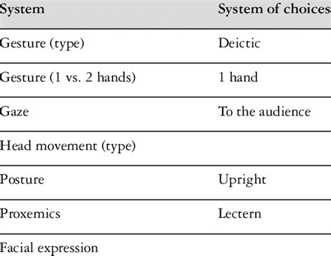 Multimodal Ensemble Extracted From The Excerpt Download Scientific