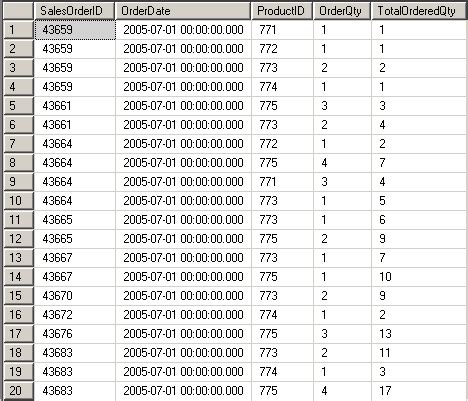 SQL Running Total Sample In SQL Server