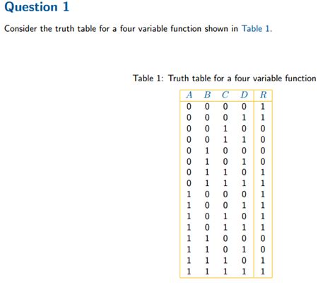 solved a write down the canonical sum of products boolean