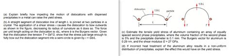 dislocation a explain briefly how impeding the