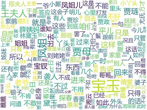 Wordcloud红楼梦词云图出现单字怎么办解决wordcloud出现单个字的问题 Csdn博客