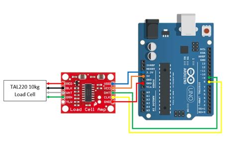 Arduino Uno How Do I Get A Nonzero Output From My Hx711 And Load Cell