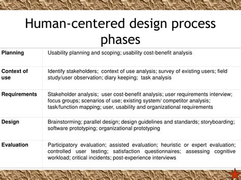 Ppt Extending Kobra Methodology To Support Human Centered Design Powerpoint Presentation Id