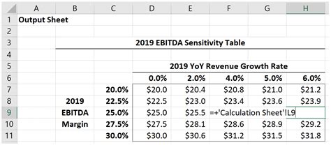 Building An Excel Data Table Across Worksheets