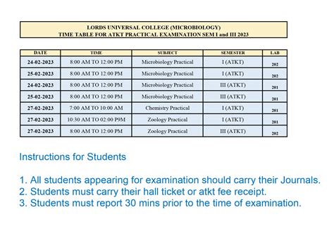 Luc Degree Fy Sem I Atkt Practical Exam Time Table Luc