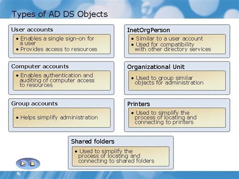Module 3 Configuring Active Directory Objects And Trusts