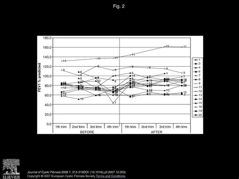 R Sartori E Barbi F Poli L Ronfani F Marchetti A Amaddeo A Ppt Download