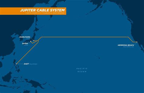 Te Subcom Announces Contract In Force For Jupiter Cable Eeweb