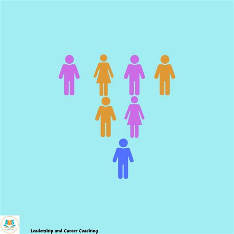 What Is Leadership And Why Should You Follow It Mandar Kulkarni