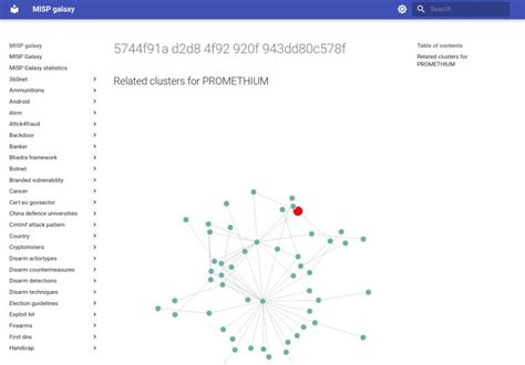 Misp Project Misp Misp On Linkedin Misp Threatintelligence Threatintel