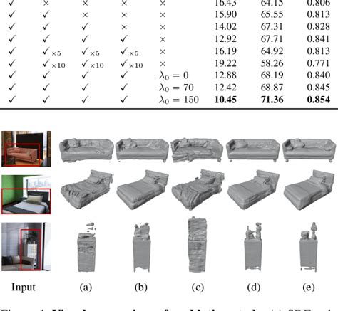 Figure 4 From Single View 3d Scene Reconstruction With High Fidelity Shape And Texture