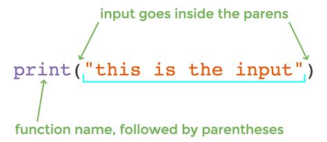 Fixing Syntax Errors Vocab Syntax Function Input By M Lim Intro To Programming Medium