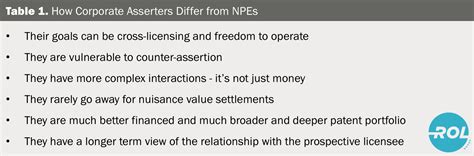 Defending Against A Big Company Patent Assertion — Rol