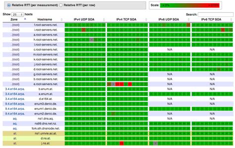 User Interface — Documentation — Dnsmon — Ripe Network Coordination Centre
