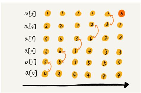 Interview Sites Bubble Sort Selection Sort Insertion Sort Merge