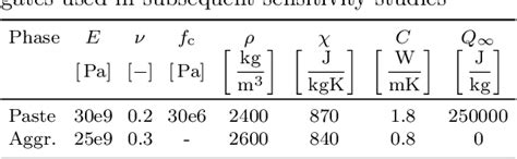 Table 1 From From Concrete Mixture To Structural Design—a Holistic