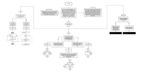 Mapa Conceptual Python Es Un Lenguaje De Programación De Alto Nivel Debido A Que Está Diseñado Mapa Conceptual Python Es Un Lenguaje De Programación De Alto Nivel Debido A Que Está Diseñado