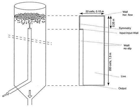 Schematic Outline Of The CFD Simulation Structure Download Scientific Diagram