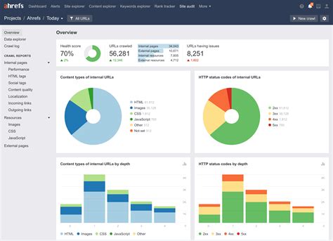 Ahrefs Launches An Incredible New Site Audit Tool Martech Zone