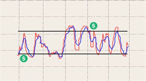 How To Add A Strategy To Ninjatrader A Step By Step Guide By Eurico