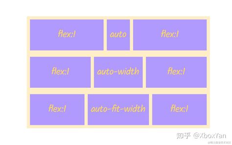 Css 实现自适应导航栏 知乎