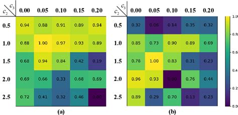 Figure 1 From A Hierarchical Deep Reinforcement Learning Framework For 6 Dof Ucav Air To Air