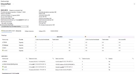 convalidare le app e i criteri di intune in test base microsoft learn