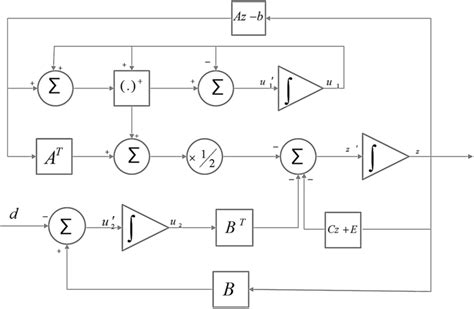 The Simple Block Diagram Of The Ann Model 13 Download Scientific Diagram