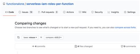 Serverless IAM Roles Per Function Serverless Framework Plugins