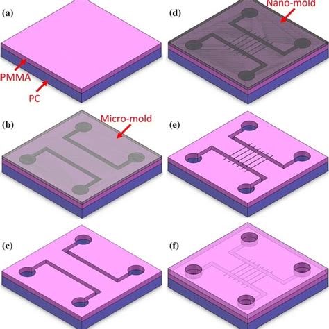 Schematic Illustration Of The Micro And Nanofluidic Chip Fabrication Download Scientific