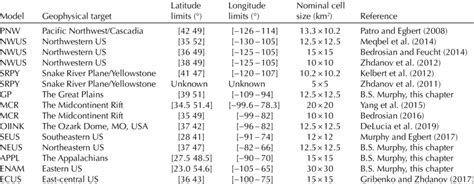 Regional 3d Electrical Conductivity Models In The Contiguous United States Download