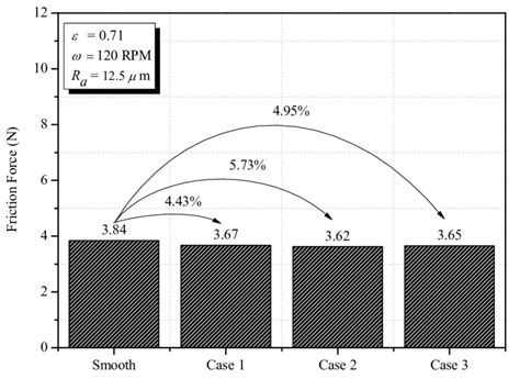 Comparison Of Load Bearing Capacity For Several Patterns Of Bearing Download Scientific Diagram