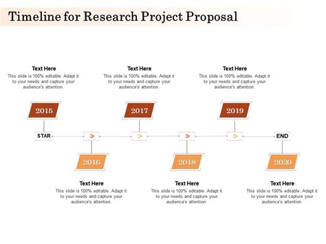 Timeline For Research Project Proposal Ppt Powerpoint Presentation