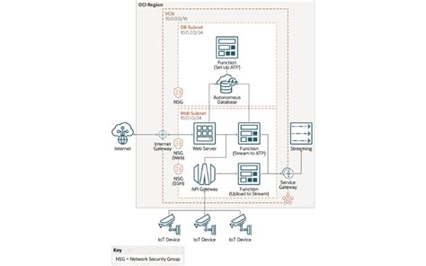 Top 20 Iot Analytics Platforms Techy20