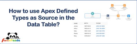 How To Use Apex Defined Types As Source In The Data Table Forcepanda