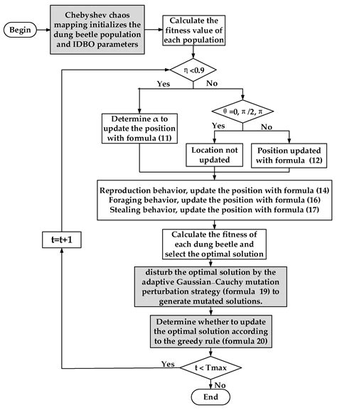 Symmetry Free Full Text Cold Chain Logistics Center Layout
