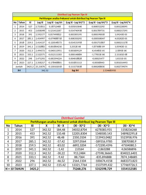Distribusi Log Pearson Tipe Iii Pdf