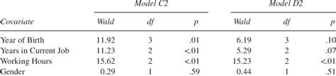 Wald Statistics For Fixed Effects In Models C2 And D2 Download Table