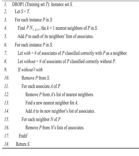figure 1 from improved ensemble classification method for thyroid