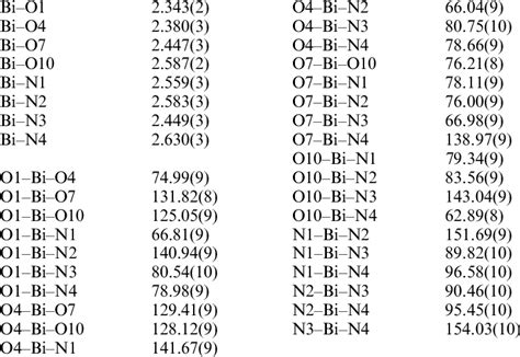 Selected Geometric Parameters A ˚ • Of 7 Download Table