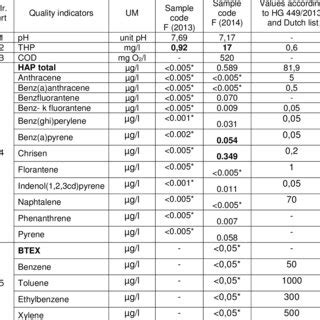 LSI R Agreement Rates For The 54 Scoring Items Of The Reliability Sample Download Table