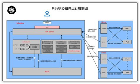 kubernetes和kubersphere的关系 kubesphere csdn博客